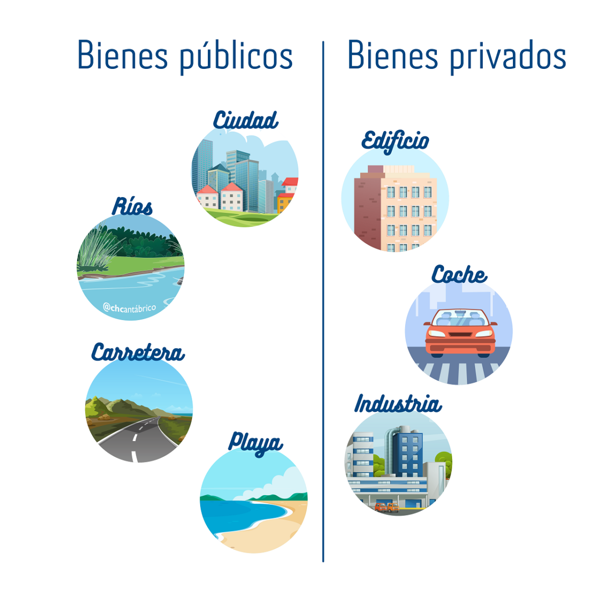 EL AGUA Y LOS RÍOS, BIENES PÚBLICOS > EL AGUA ES DE TODOS – Portal educativo de la Confederación ...