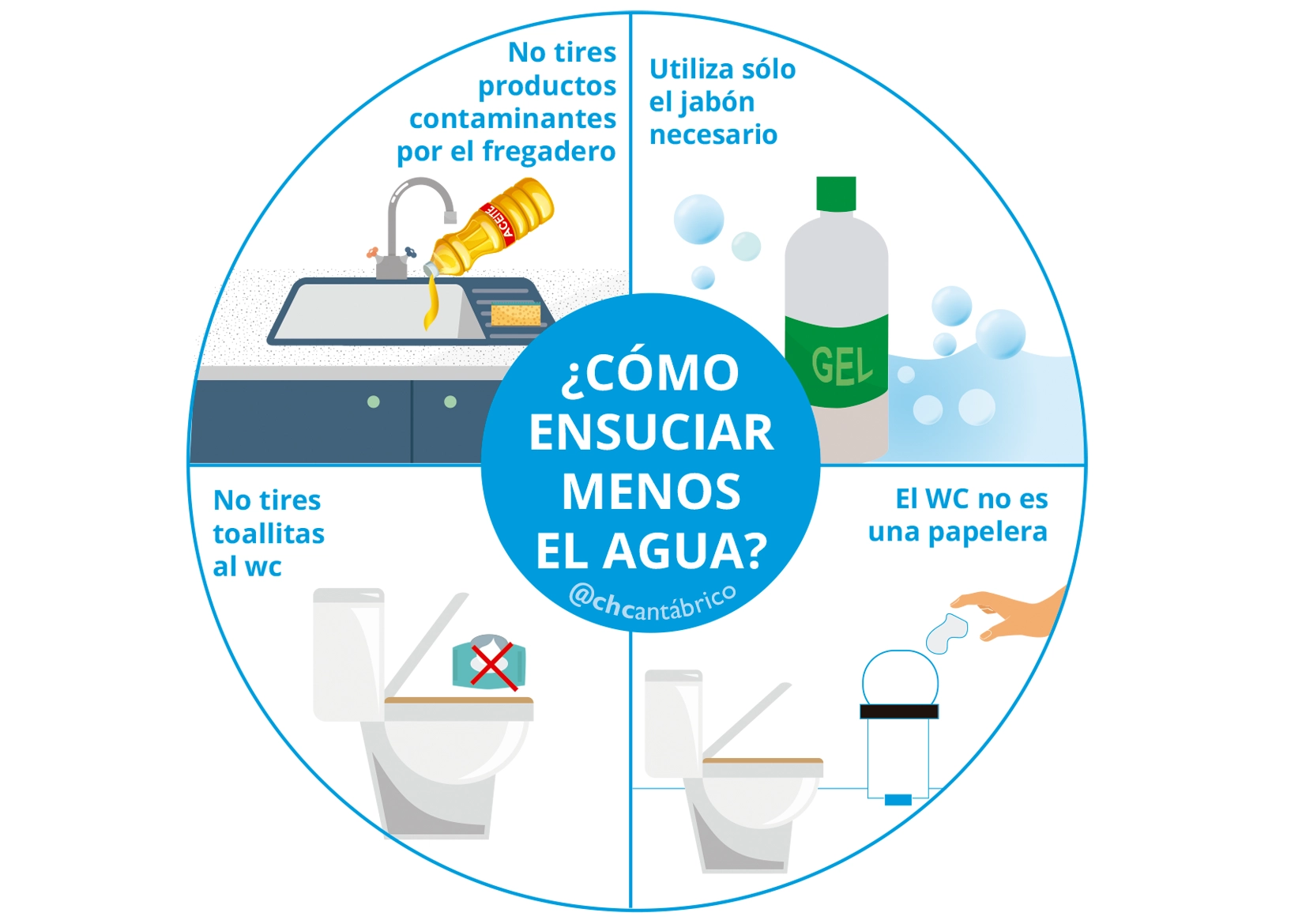 EL RETO DEL AGUA